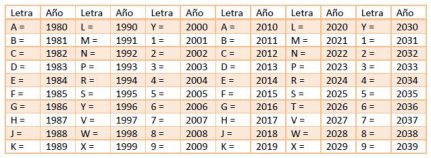 ¿Qué es el VIN y por qué es importante? | Baysan